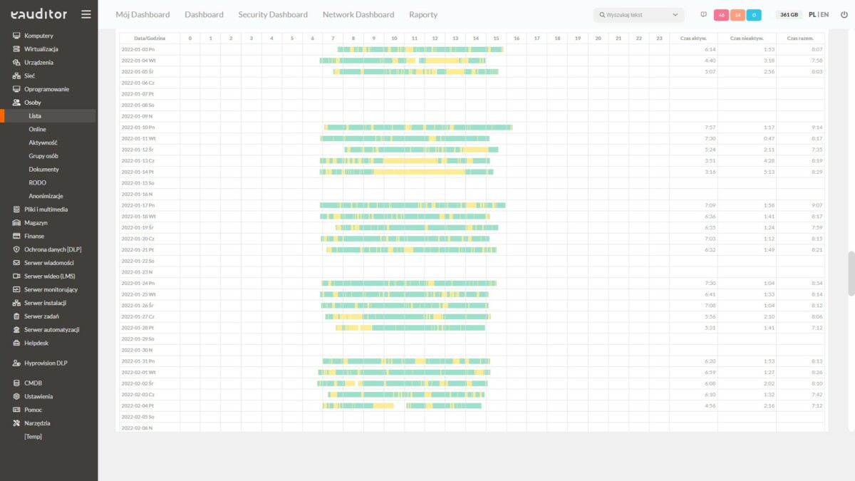 Monitoring of users and their activity - eAuditor