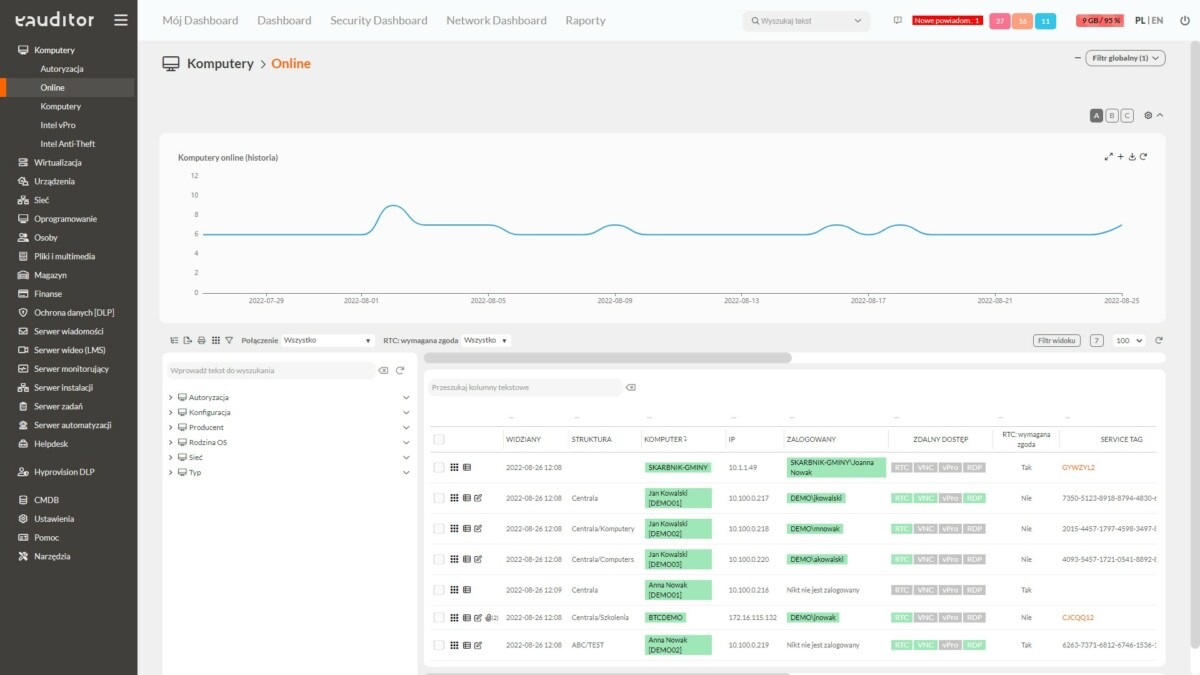 Secure monitoring of IT devices - eAuditor